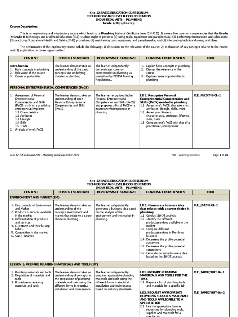 Grade 7-8 Plumbing Curriculum Guide | PDF | Curriculum | Entrepreneurship