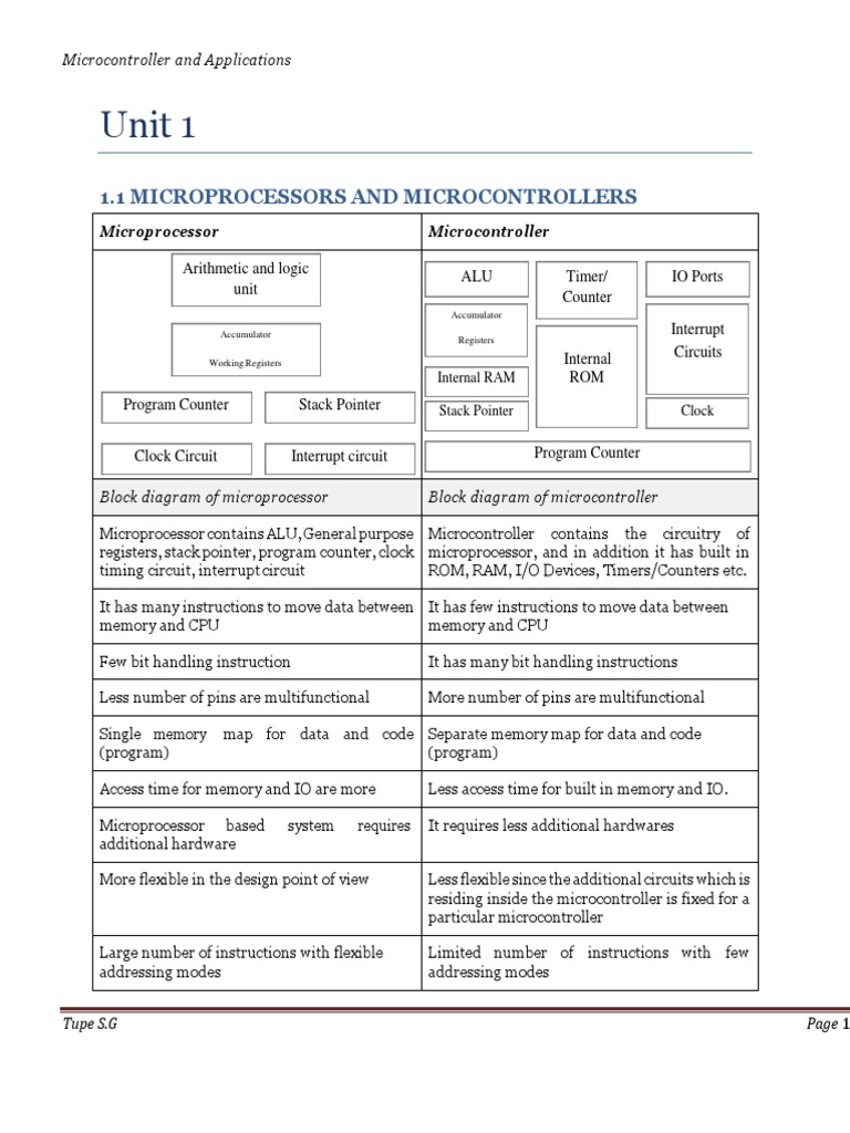 Unit 1: 1.1 Microprocessors and Microcontrollers | PDF | Microcontroller | Central Processing Unit