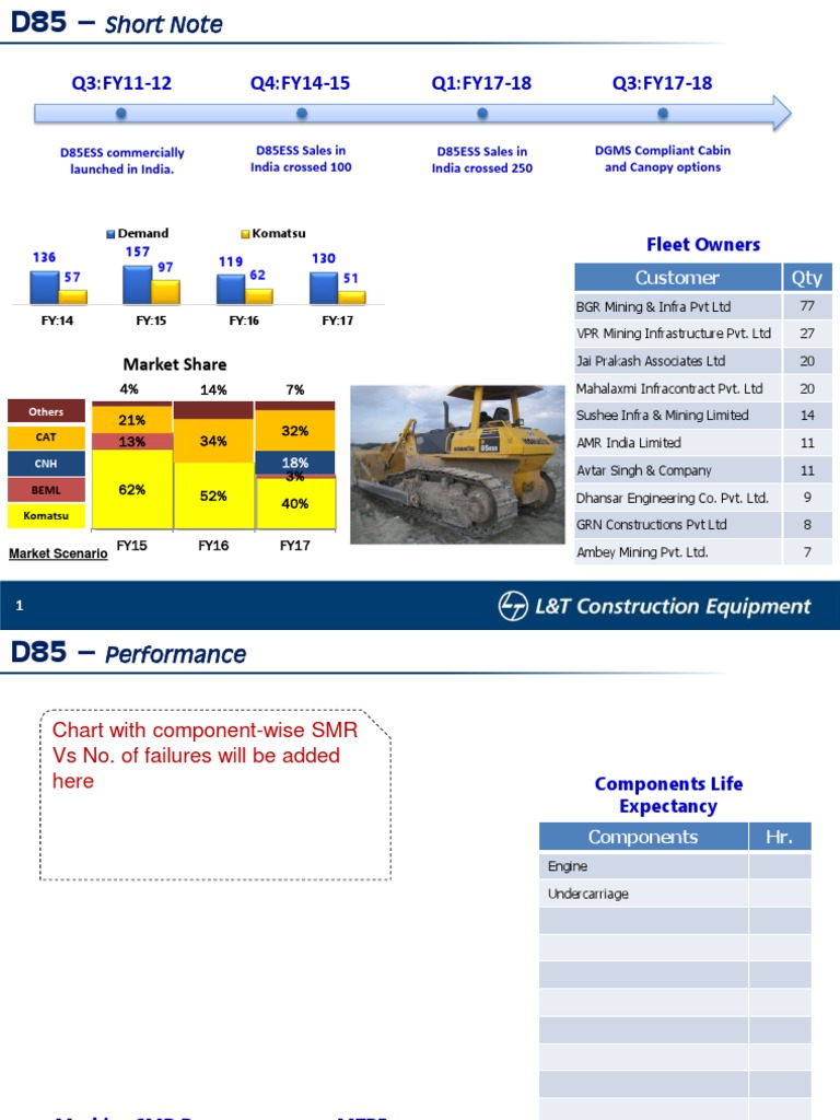 D85 Presentation Template1 | PDF | Vehicles | Transportation Engineering
