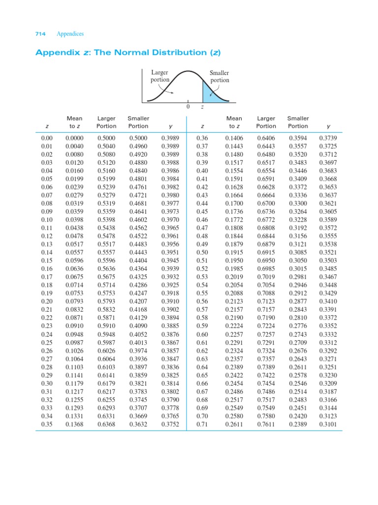 Howell 8E Z Table | PDF | Statistical Theory | Probability Theory
