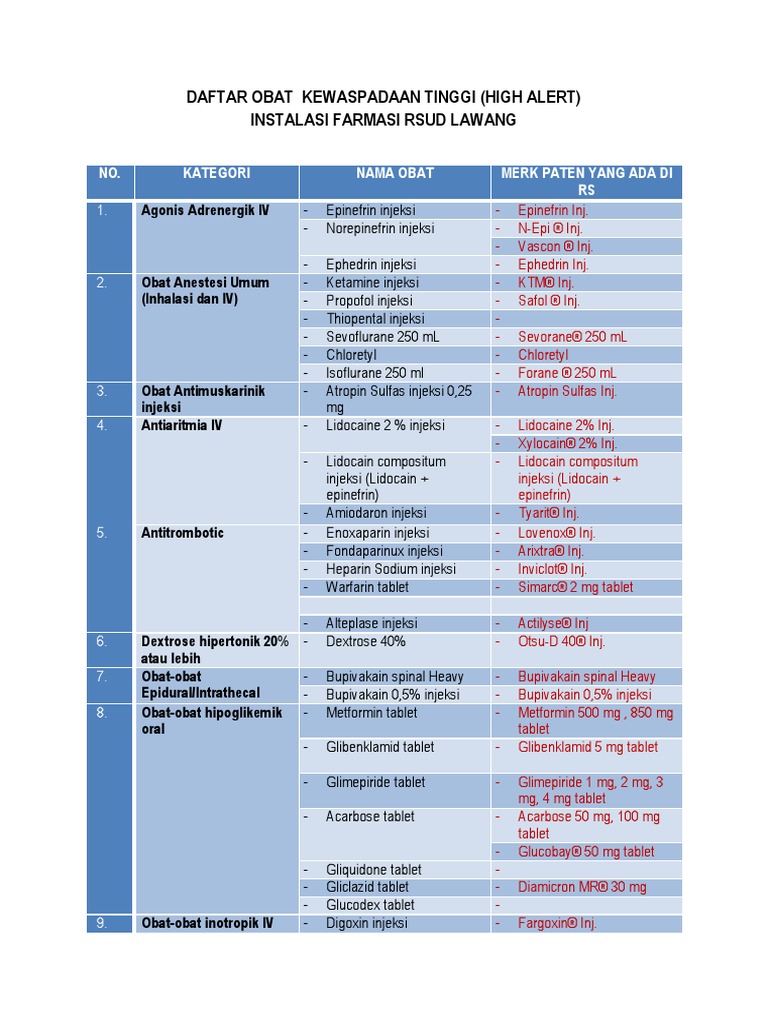 OBat High Alert With Merk | PDF | Pharmacology | Functional Group