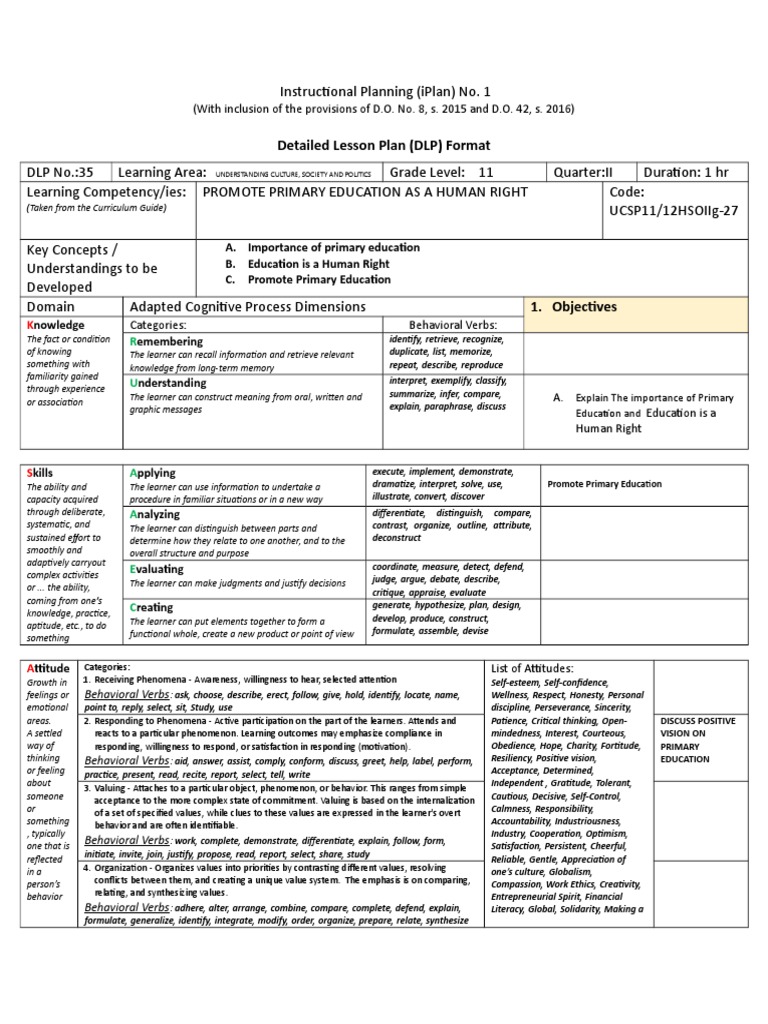 Detailed Lesson Plan (DLP) Format: (With Inclusion of The Provisions of ...