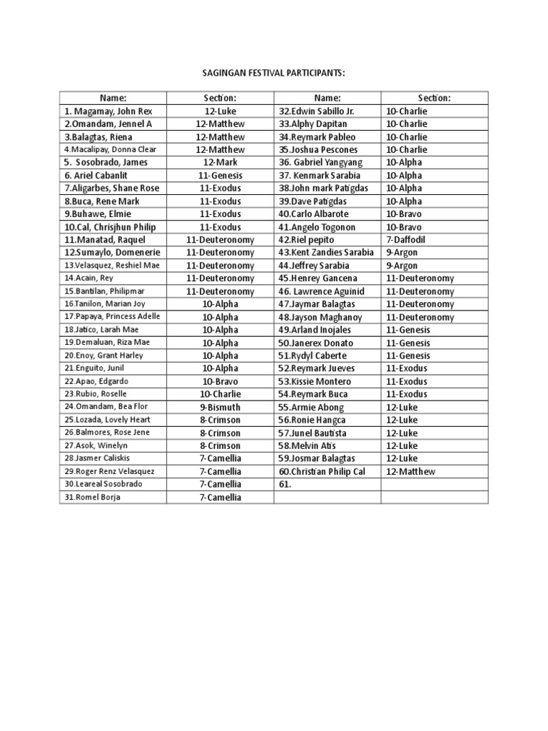 Sagingan Festival Participants 2018 | PDF