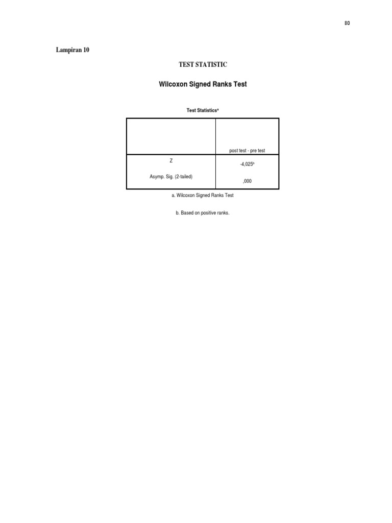 Wilcoxon Signed Ranks Test Results | PDF