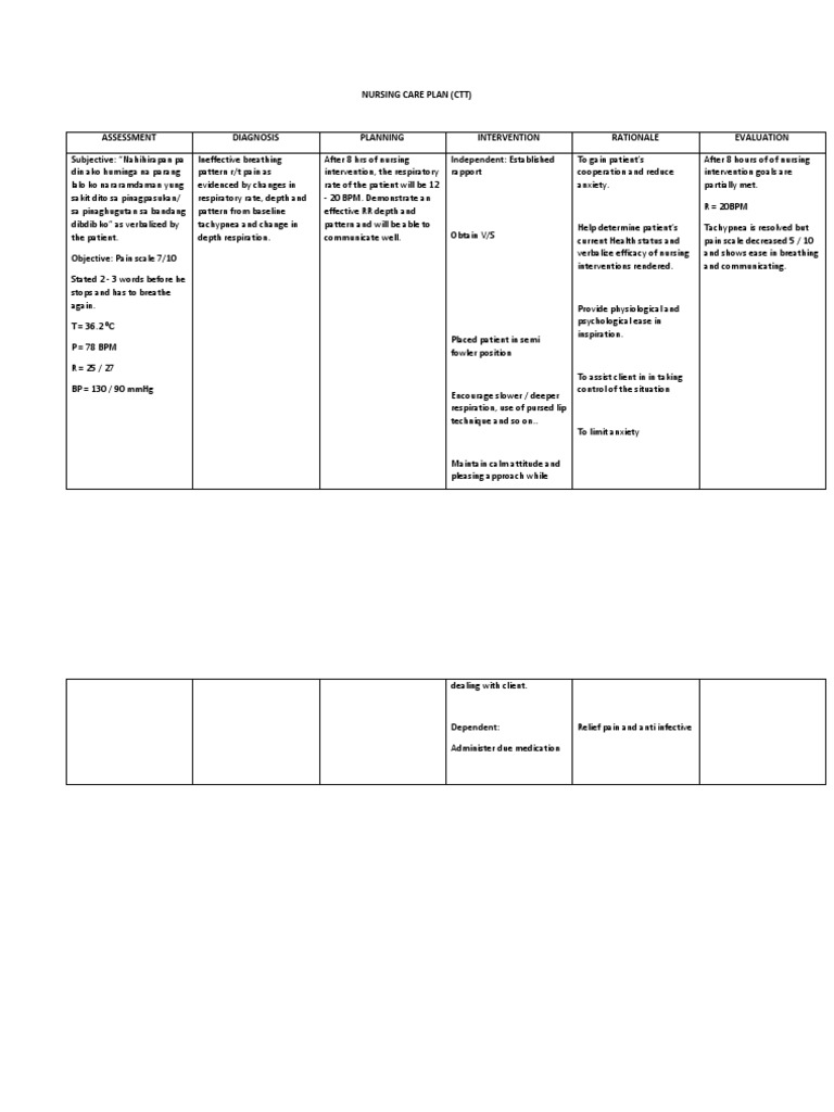 NCP For CTT | PDF | Breathing | Pain
