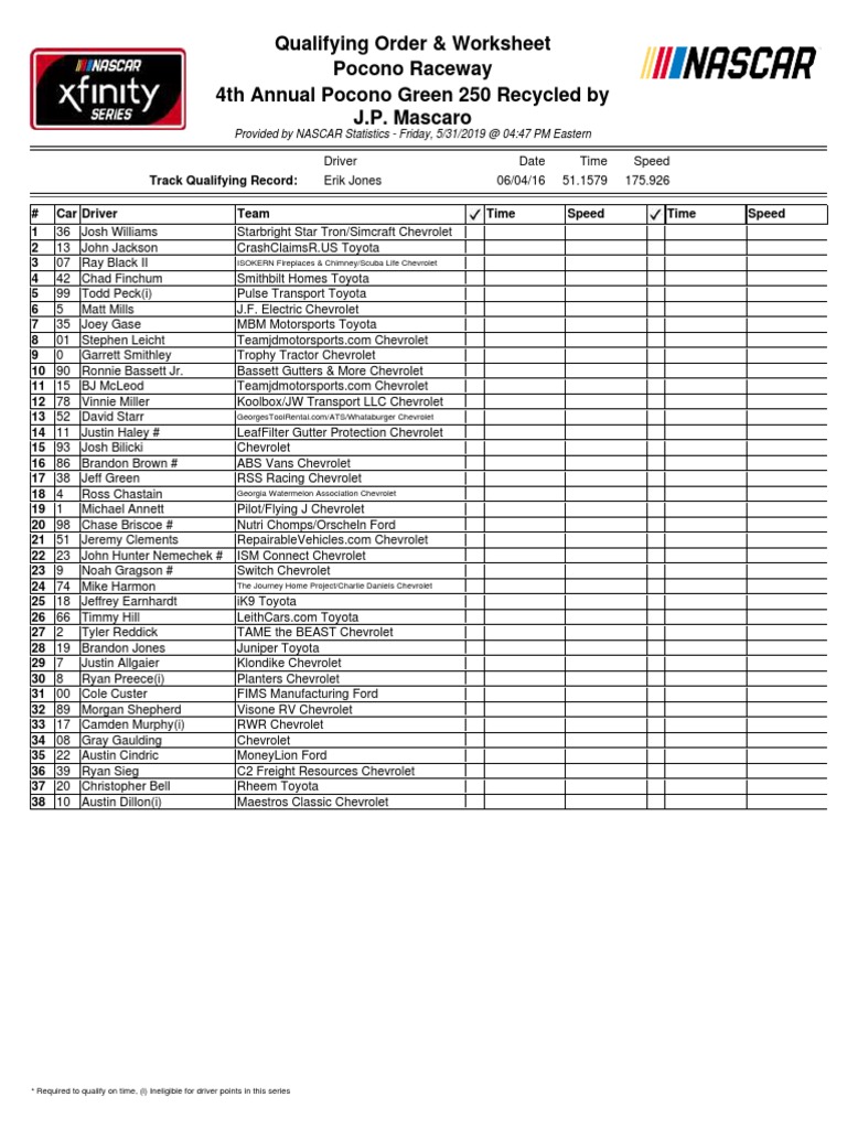 Qualifying Order & Worksheet Pocono Raceway 4th Annual Pocono Green 250 ...