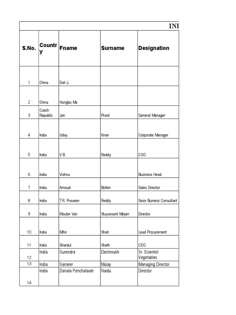 Delegate List ISC 2018 | PDF | Business | Nature