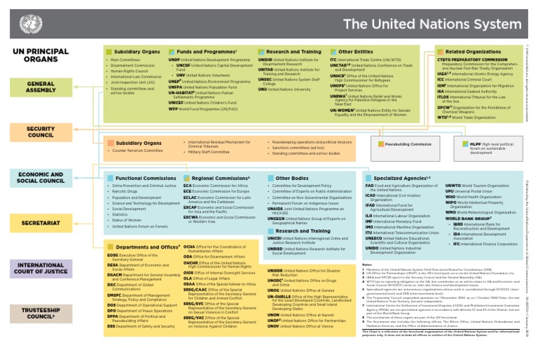 18-00159e Un System Chart 17x11 4c en Web | International Relations ...