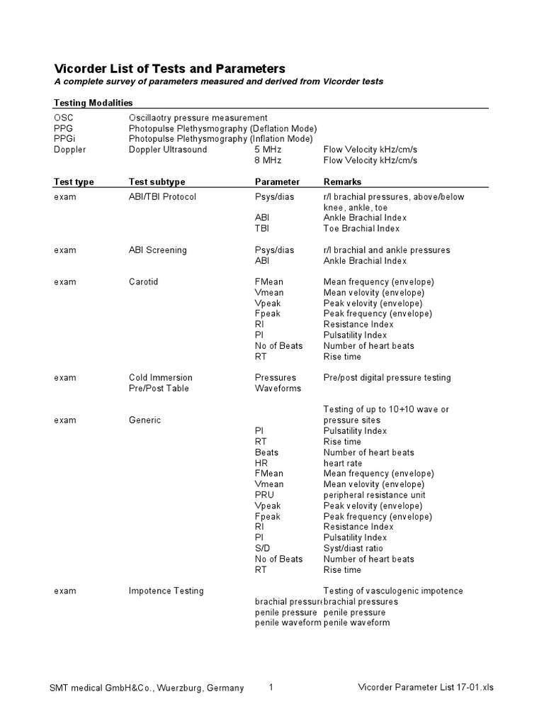 A Comprehensive Review of Vascular Assessment Parameters Measured by ...