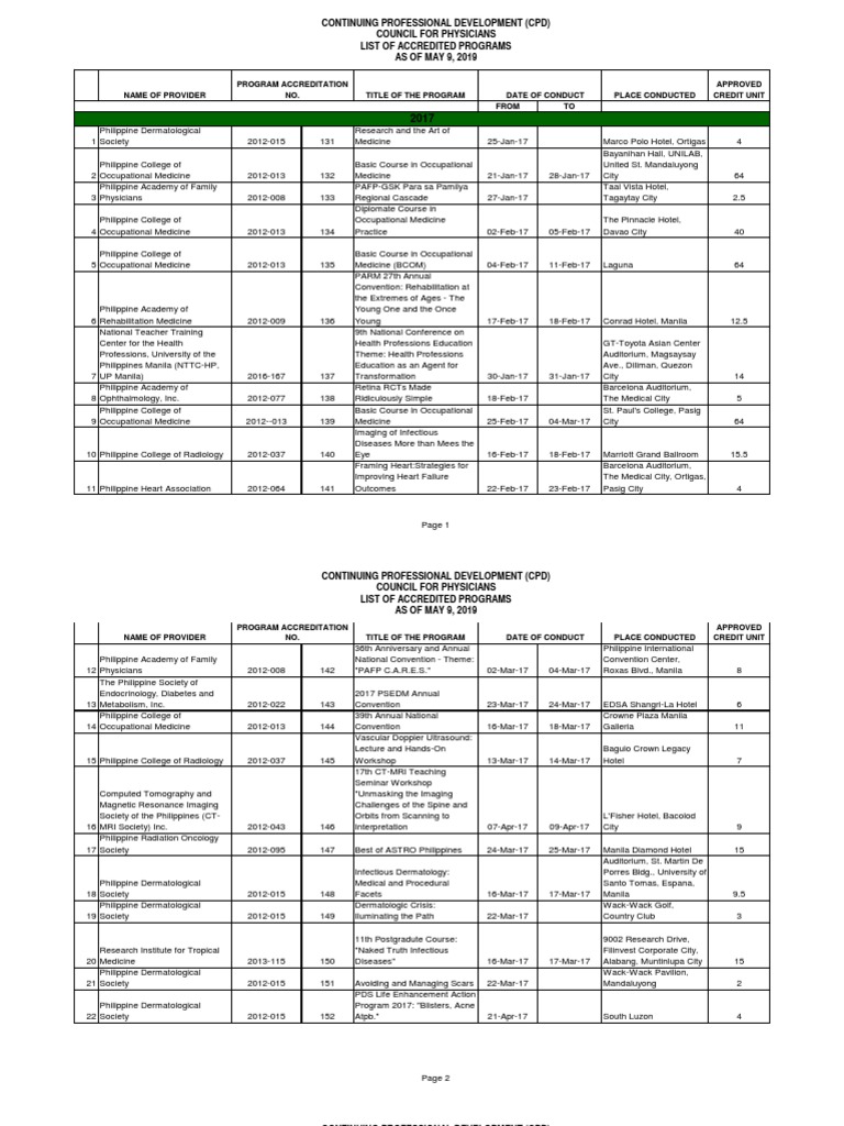 CPD Programs for Physicians | PDF | Medical Imaging | Radiology