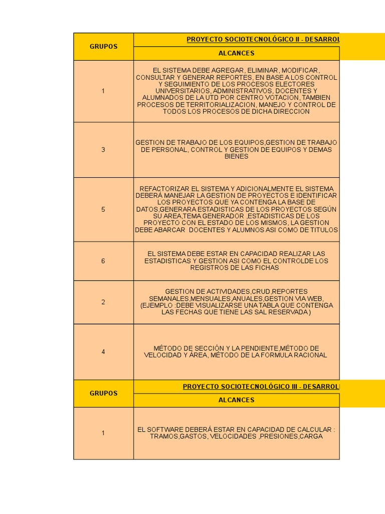 Asignacion Titulos Trayecto II - III - IV PROYECTO | PDF | Ingeniería ...