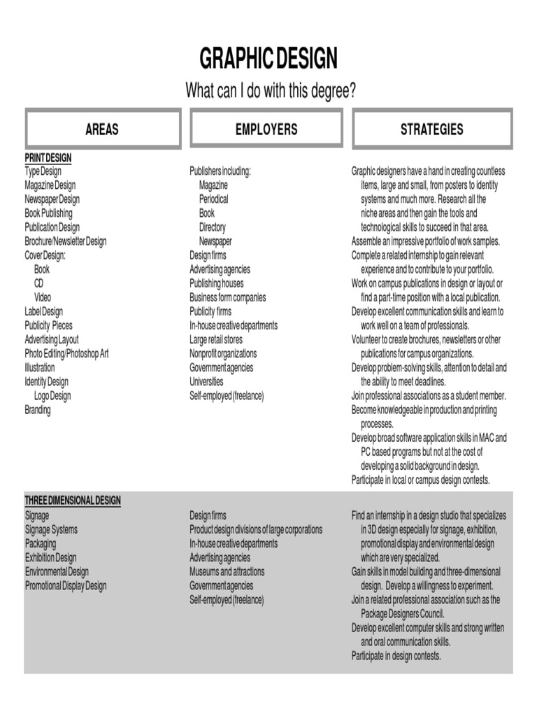 Strategies for Success: A Comprehensive Guide to Maximizing ...