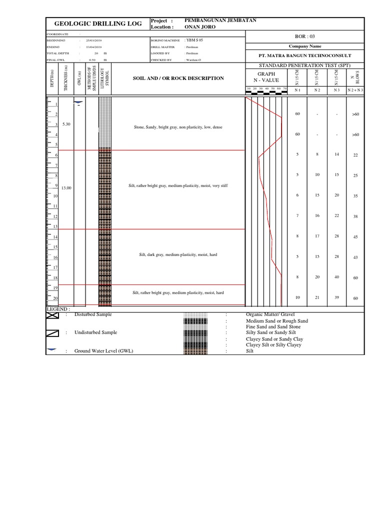 Geologic Drilling Log: Project: Location: Pembangunan Jembatan Onan ...