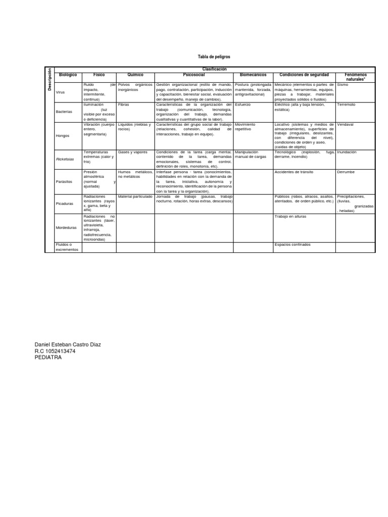 Tabla de Peligros - GTC 45 | PDF | Precipitación | Química