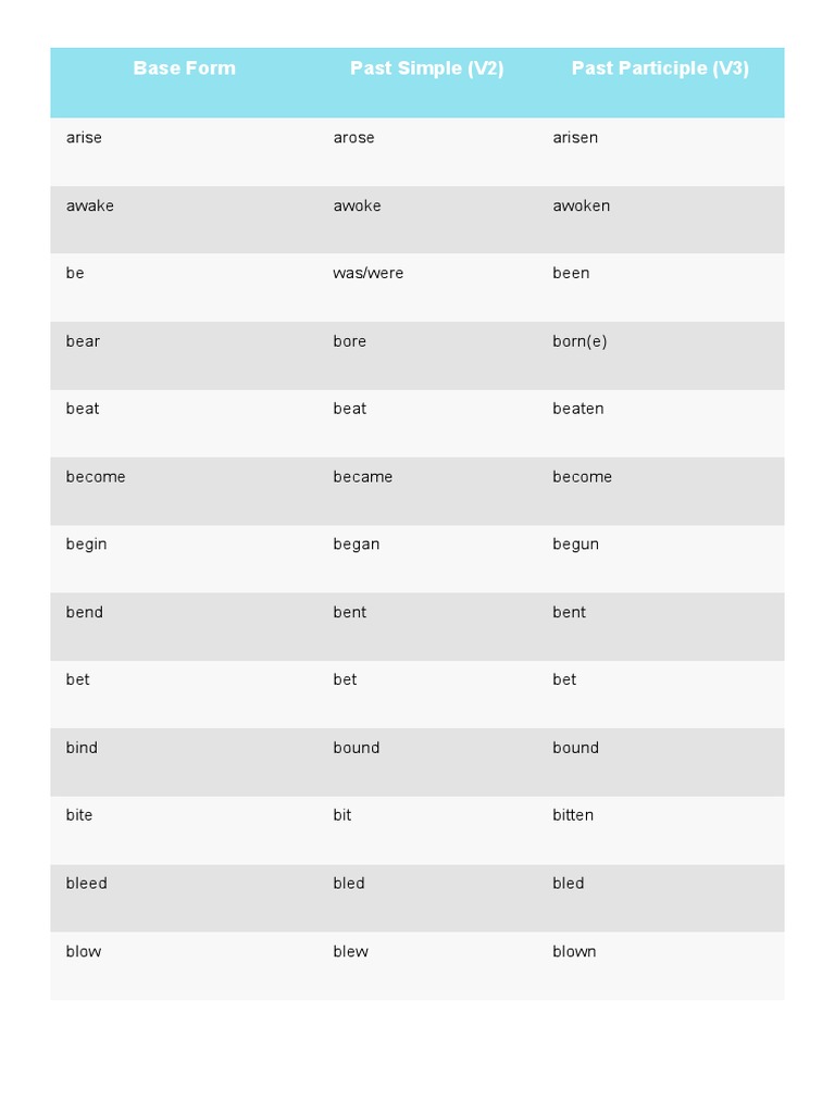 Base Form Past Simple (V2) Past Participle (V3) : Arise Arose Arisen ...