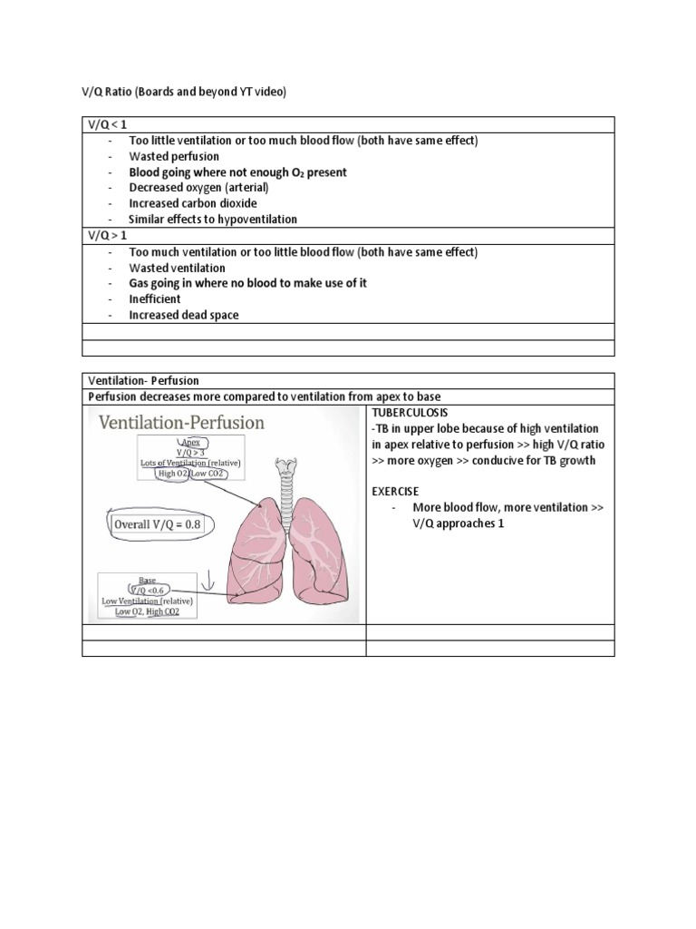 VQ Ratio | PDF