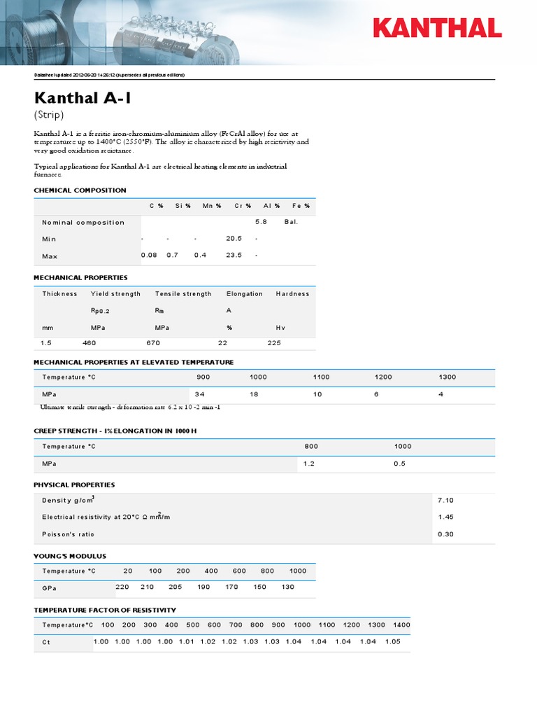 Kanthal A 1 | PDF | Ultimate Tensile Strength | Strength Of Materials