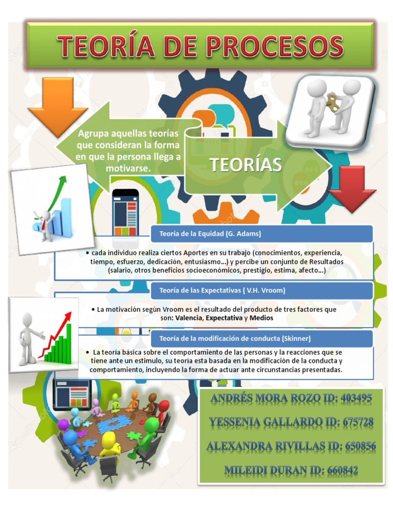 Poster Teoria de Procesos | PDF