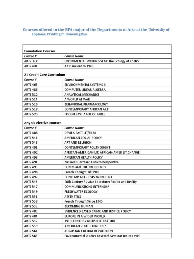 Courses Offered in The BFA Major of The Departments of Arts at The | PDF
