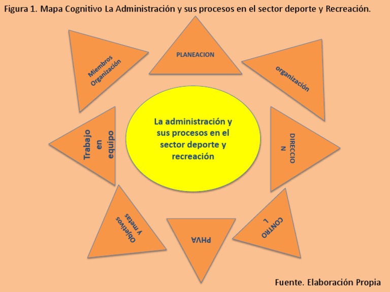 Mapa Cognitivo Tipo Sol