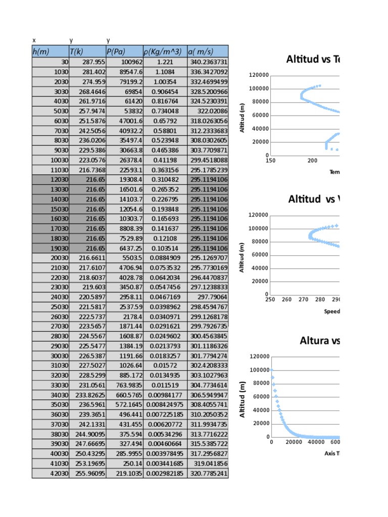 Lab1 Caracteristicas Del FET | PDF | Physical Quantities | Quantity