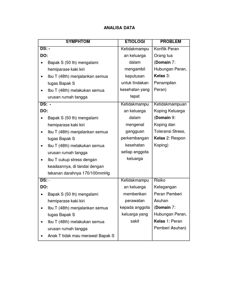 Analisa Data Keluarga | PDF