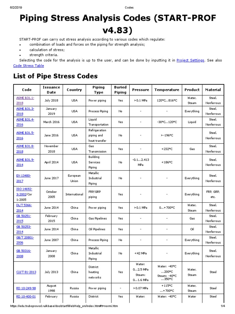 Pipe Stress Codes Start-Prof 4.83r4 User's Guide | PDF | Steam | Pipe ...