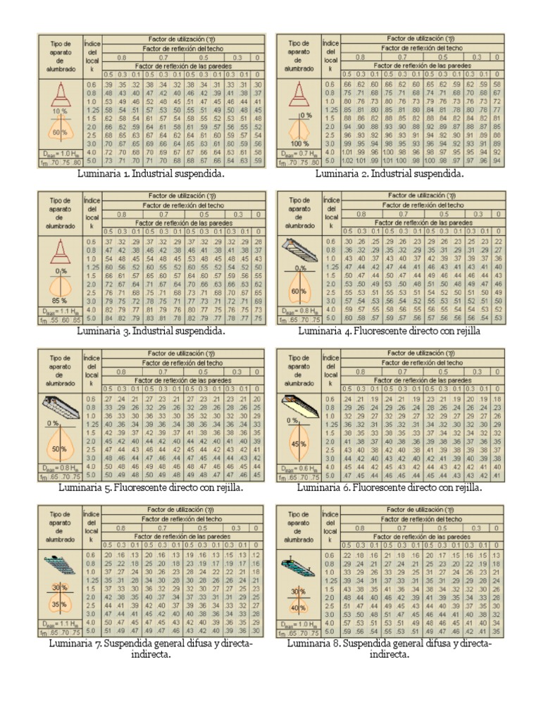 Iluminación - Tablas de Factor de Utilización | PDF | Ajedrez | Deportes