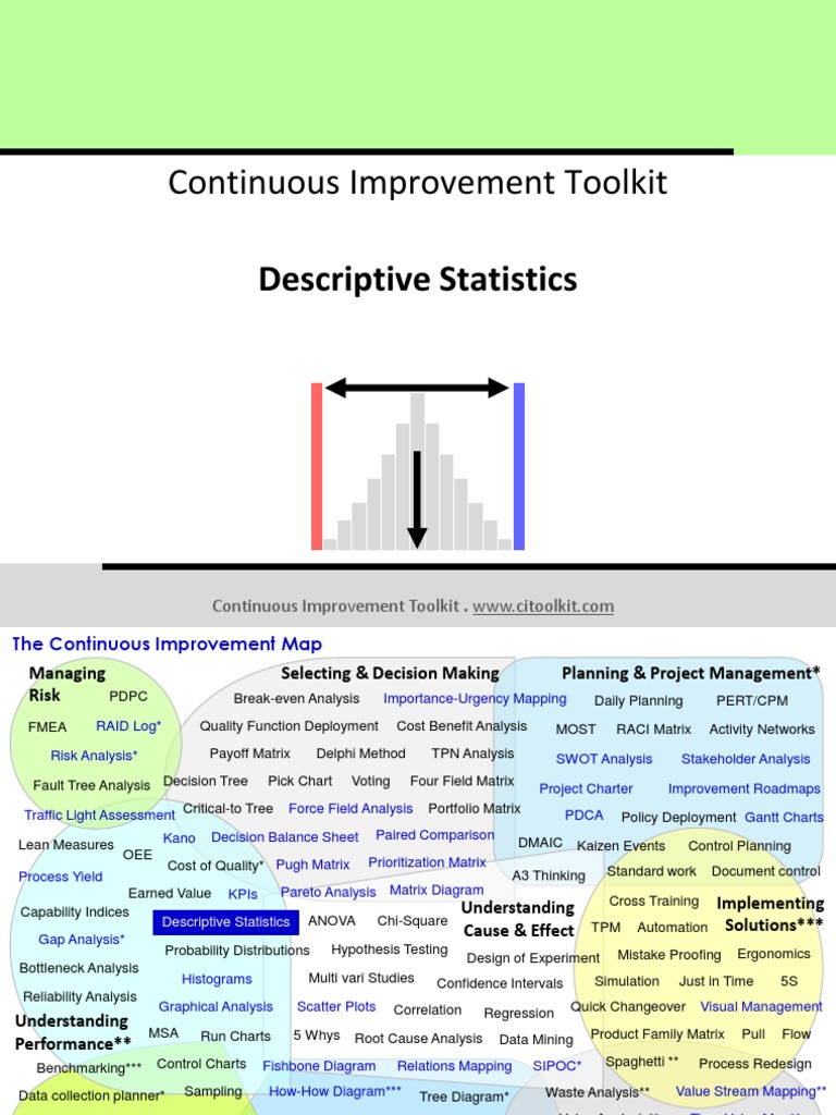 Continuous Improvement Toolkit: Descriptive Statistics | PDF | Mean | Descriptive Statistics
