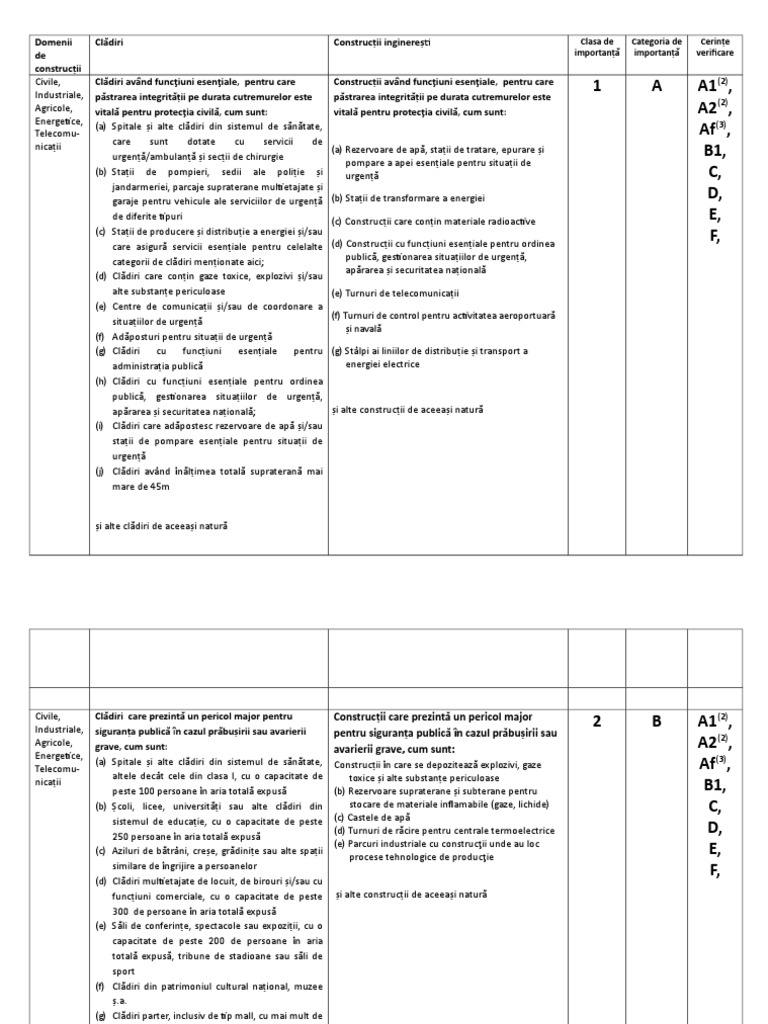 Onofrei Tabel Domenii Si Categorii de Imp 5919ad6db5738 | PDF