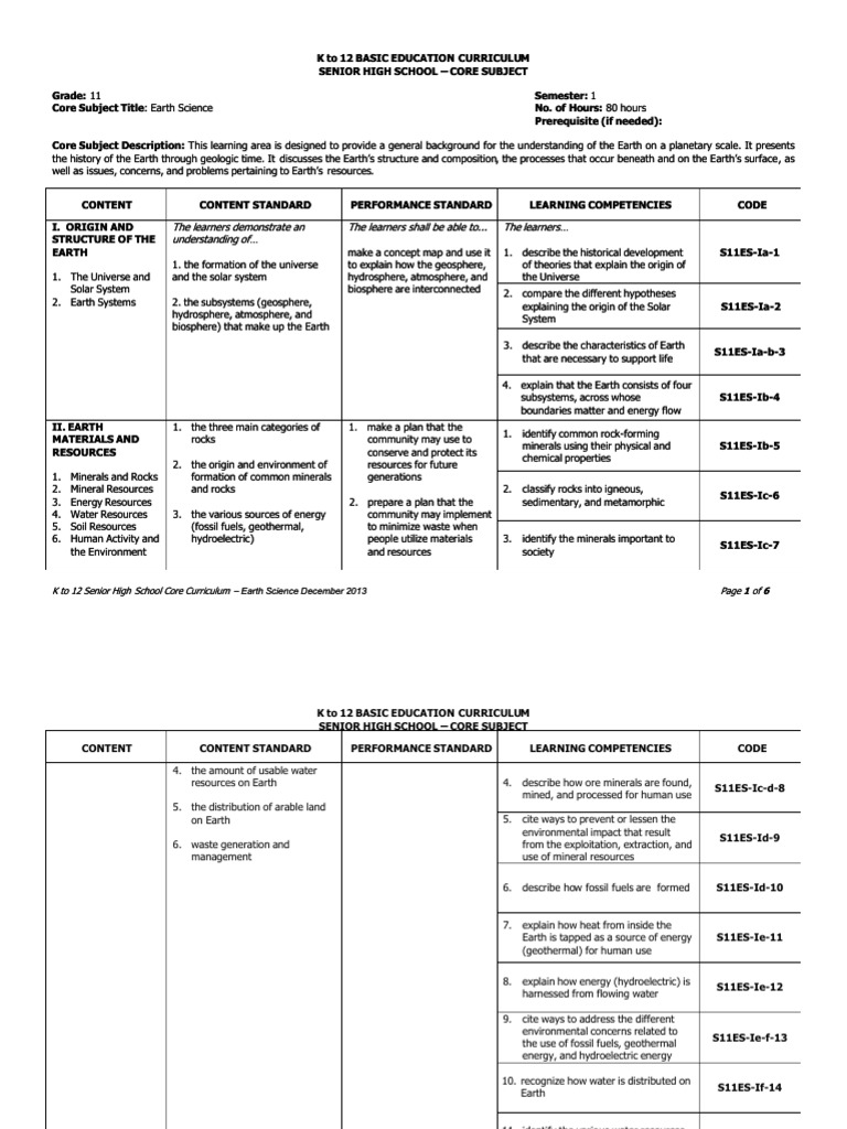Shs Core Earth Science CG | PDF | Plate Tectonics | Rock (Geology)