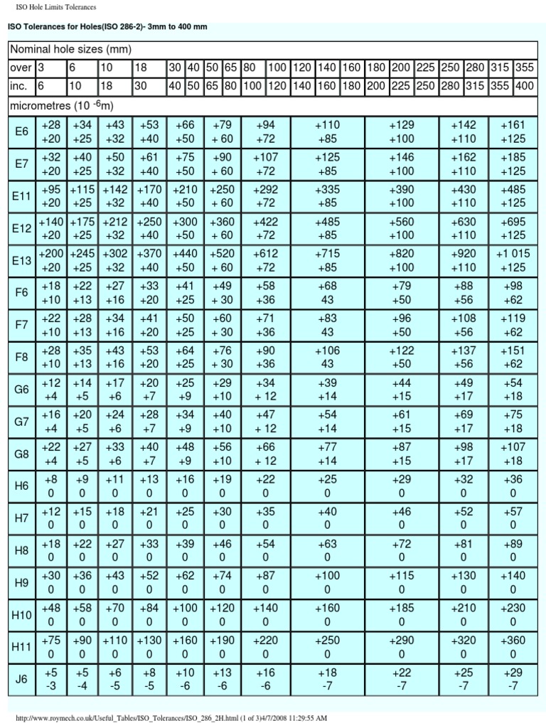 ISO Hole Limits Tolerances | PDF | Global Politics | Cultural Globalization