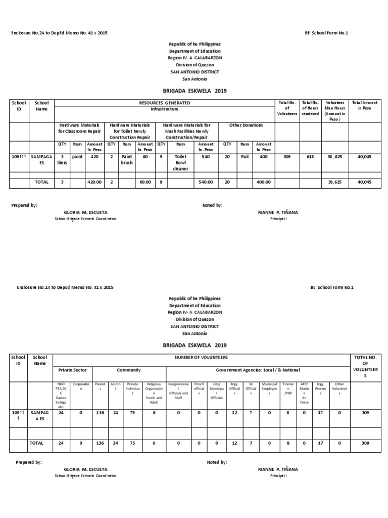 BE Form 1 | Download Free PDF | Philippines | Government