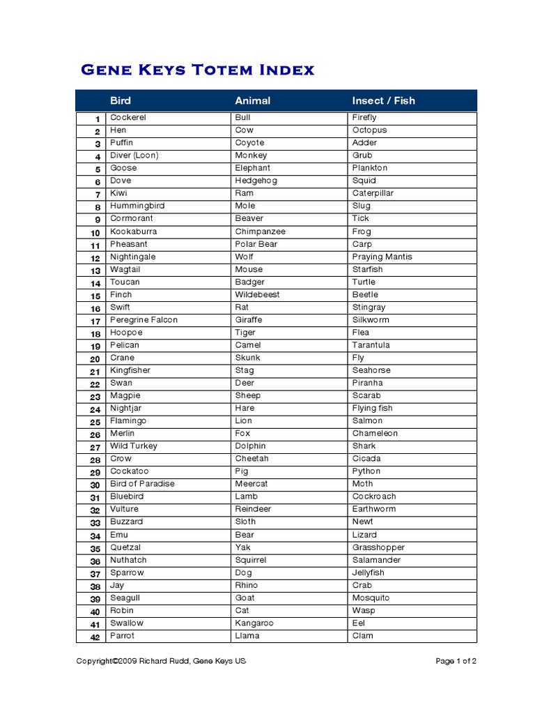 Genekeys Totemindex PDF | PDF | Organisms | Nature