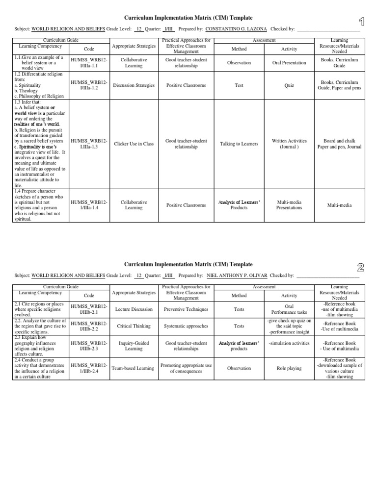 Curriculum Implementation Matrix (CIM) Template: World View Is A Particular | PDF | Curriculum ...