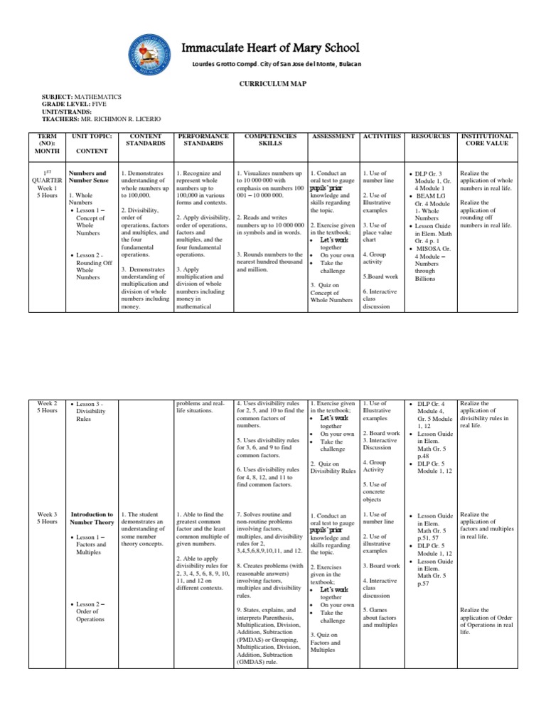 Diary Curriculum Map MATH 5 | PDF | Area | Fraction (Mathematics)
