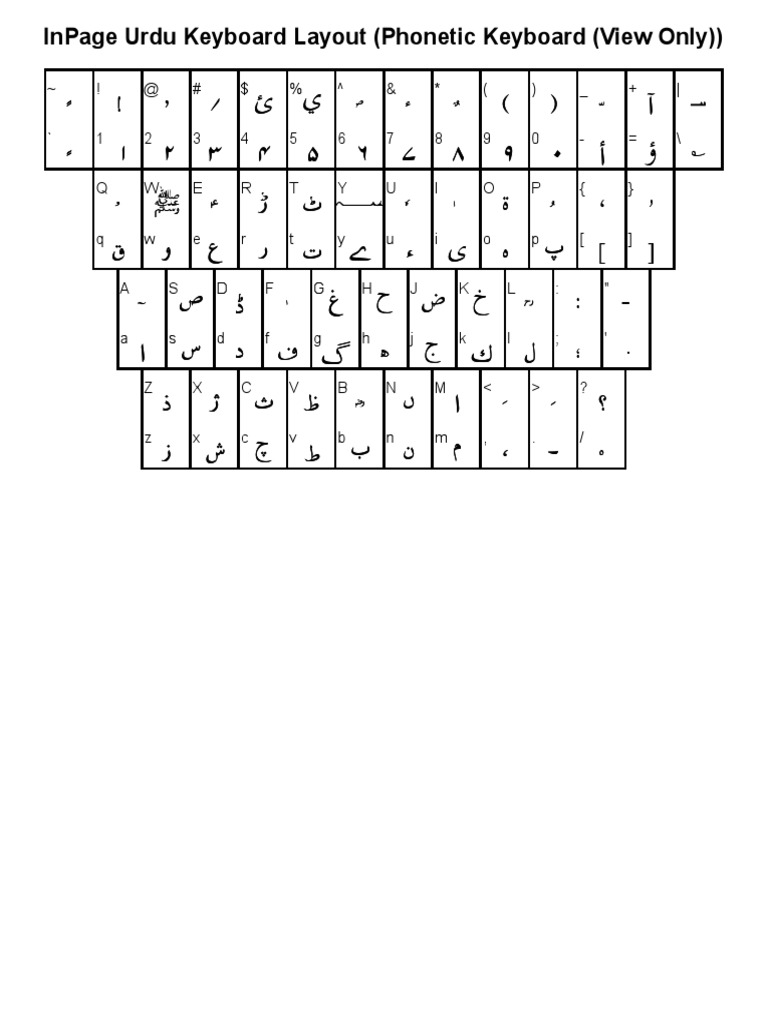URDU Keyboard Preferences | PDF | Text | Writing Implements