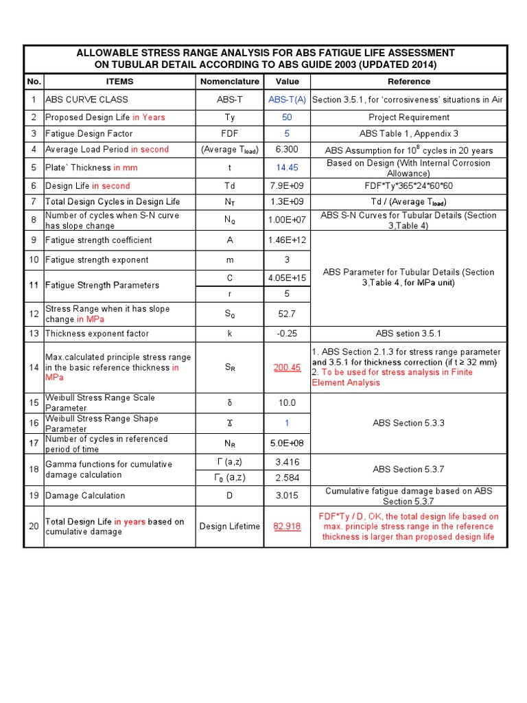 ABS Fatigue Life Assessment 2014 | PDF | Fatigue (Material) | Stress ...