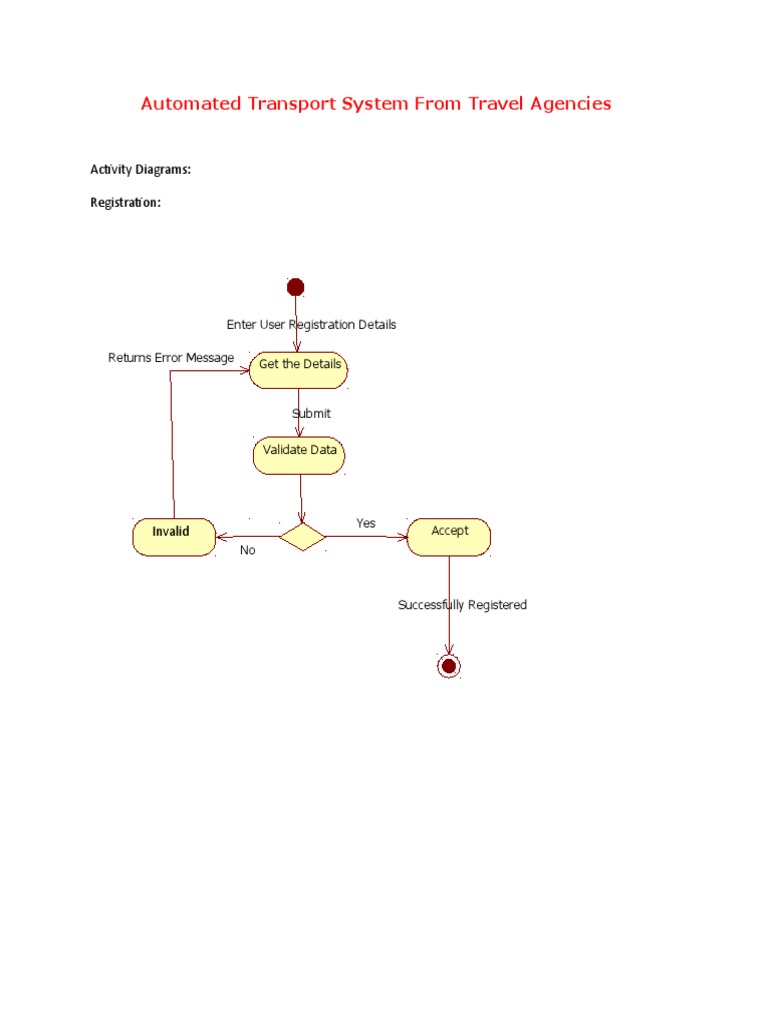 E-Travel Management System - Activity Diagrams | PDF | User (Computing ...