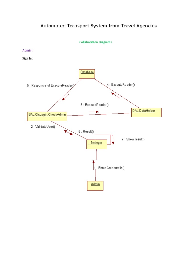 E-Travel Management System - Collaboration Diagrams | PDF | Information ...