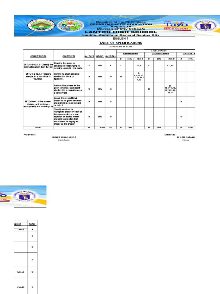 Table of Specification Sample | PDF | Phrase | Preposition And Postposition