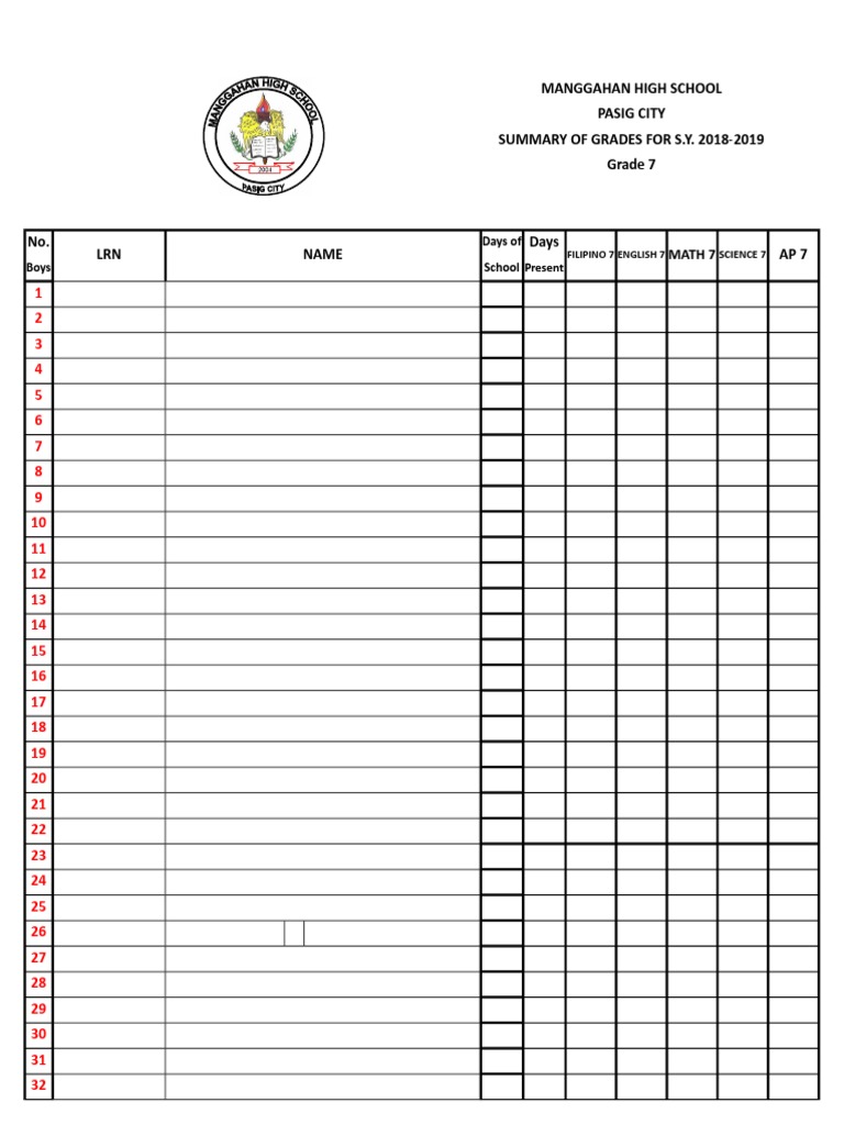by Rank Summary of Grades Grade 7 | PDF | High Schools And Secondary ...