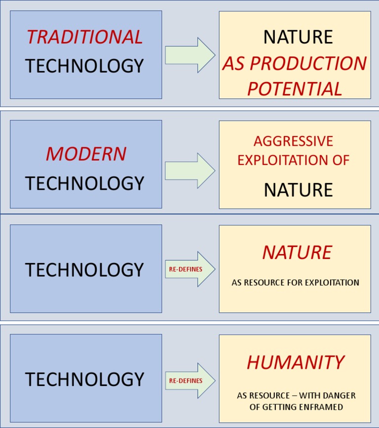 My Graphic Illustration of Heidegger | PDF