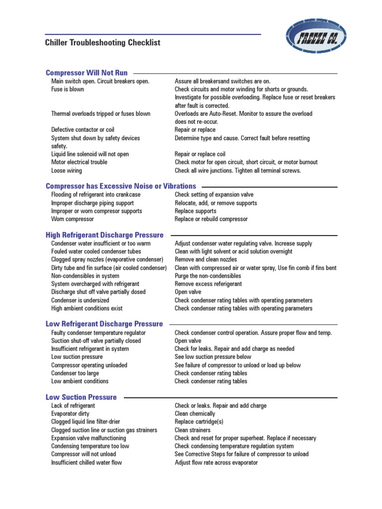 Chiller Troubleshooting CheckList | PDF | Thermostat | Heating ...
