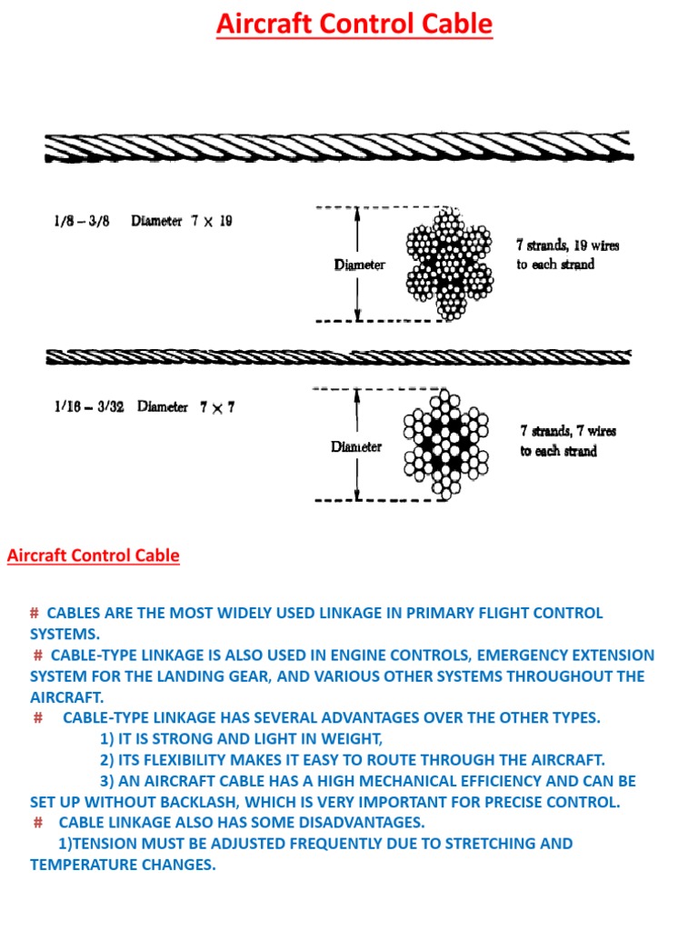 Aircraft Control Cable | PDF | Wire | Corrosion