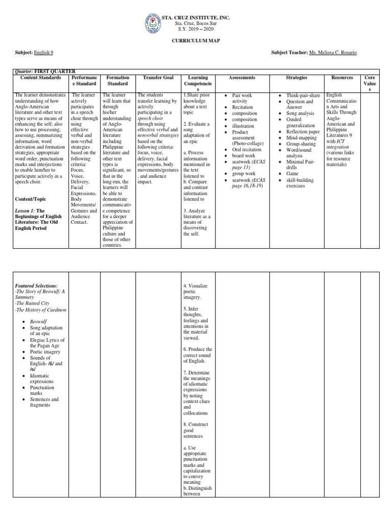 CURRICULUM MAP English 9 PDF Ballad Poetry