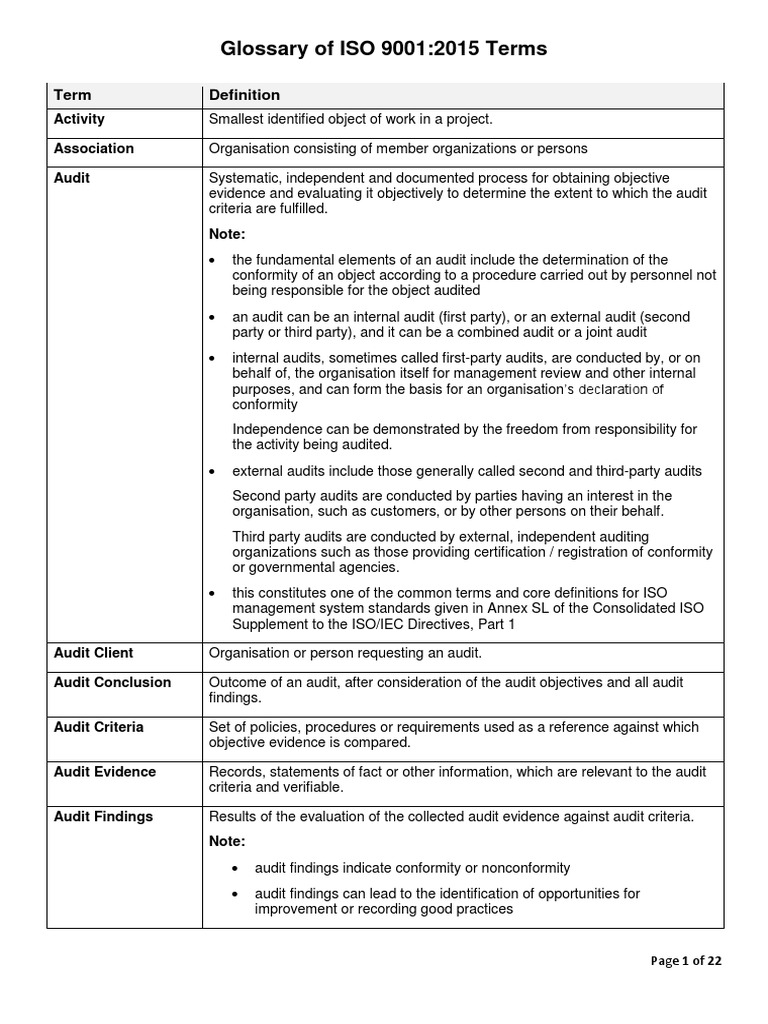 Glossary of Terms ISO 9001-2015 | PDF | Audit | Quality Management