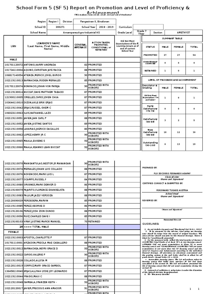 School Form 5 (SF 5) Report On Promotion and Level of Proficiency ...