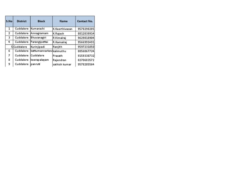 Cce Staffs Details Paddy III | PDF