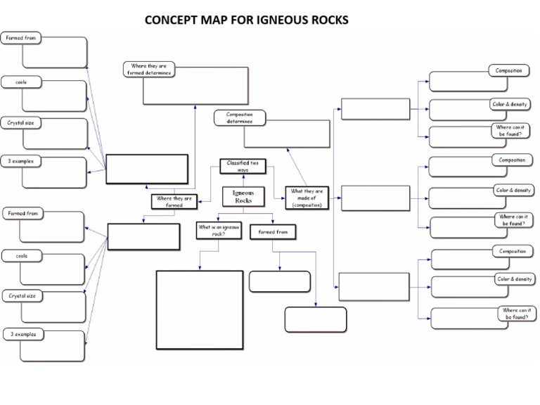Concept Map For Igneous Rocks | PDF